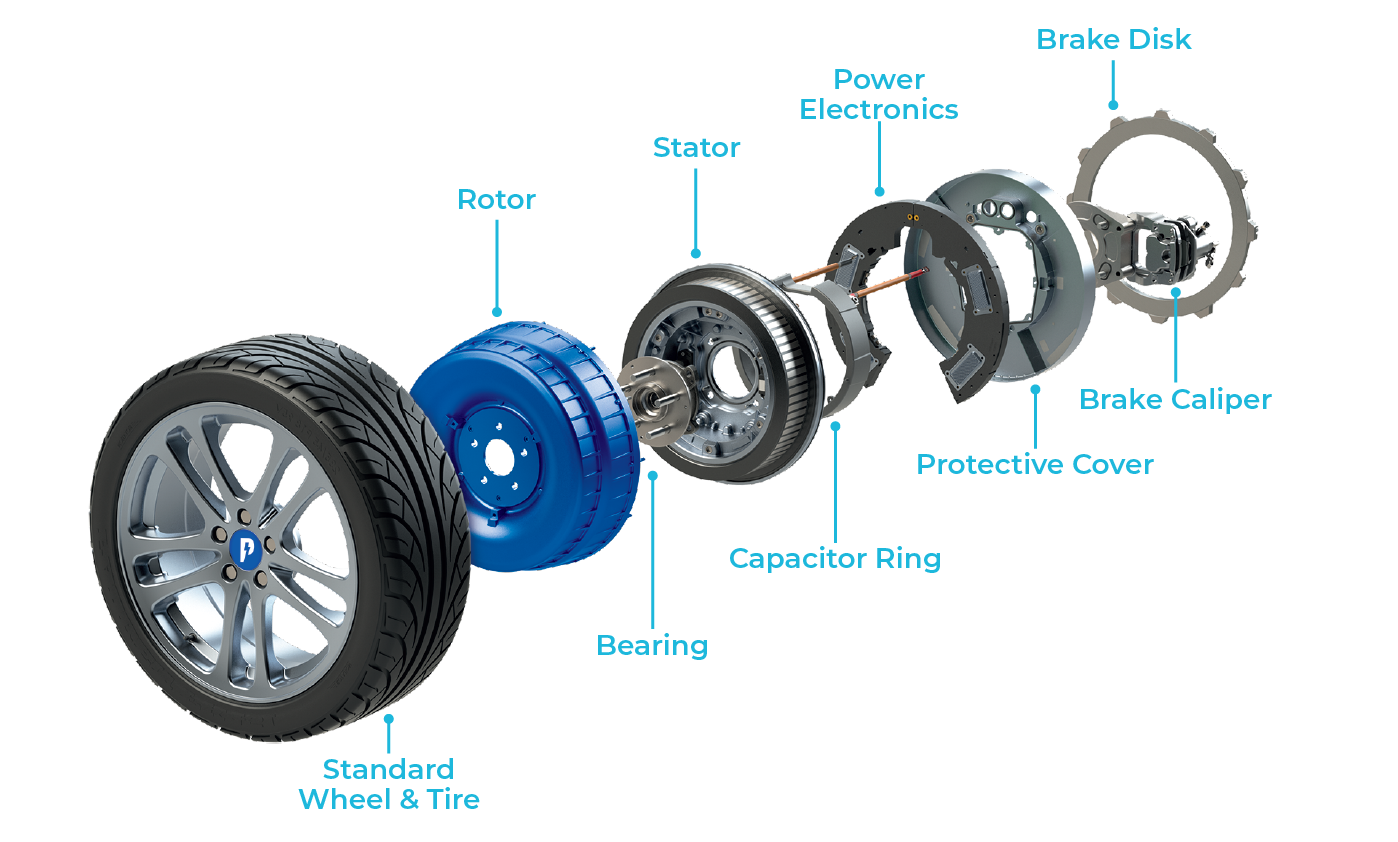 Why don't EVs have four in-wheel motors? - EV Central